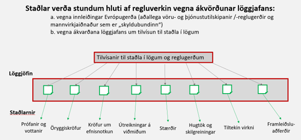 Staðlaráð Íslands - Íslenskir staðlar